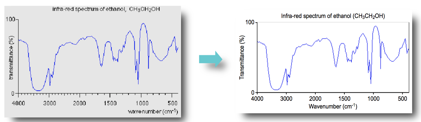 Professional English Editing Service - ACS Authoring Services
